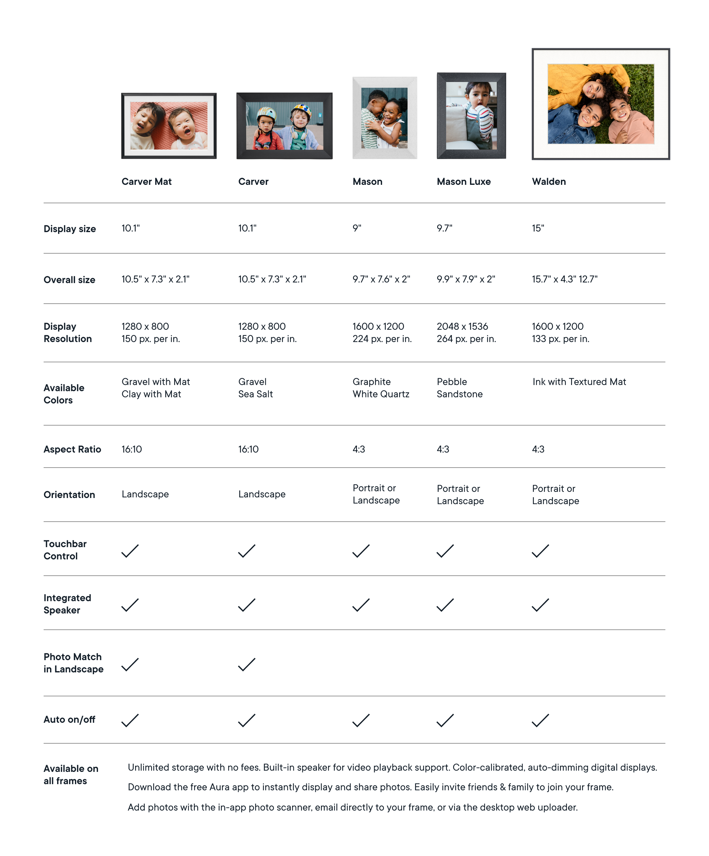 Overview of Aura Frame Models – Aura Help Center